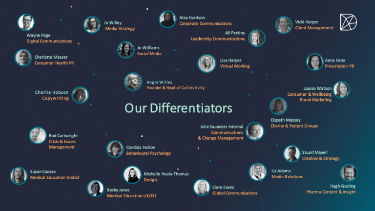Our Differentiators – The Difference